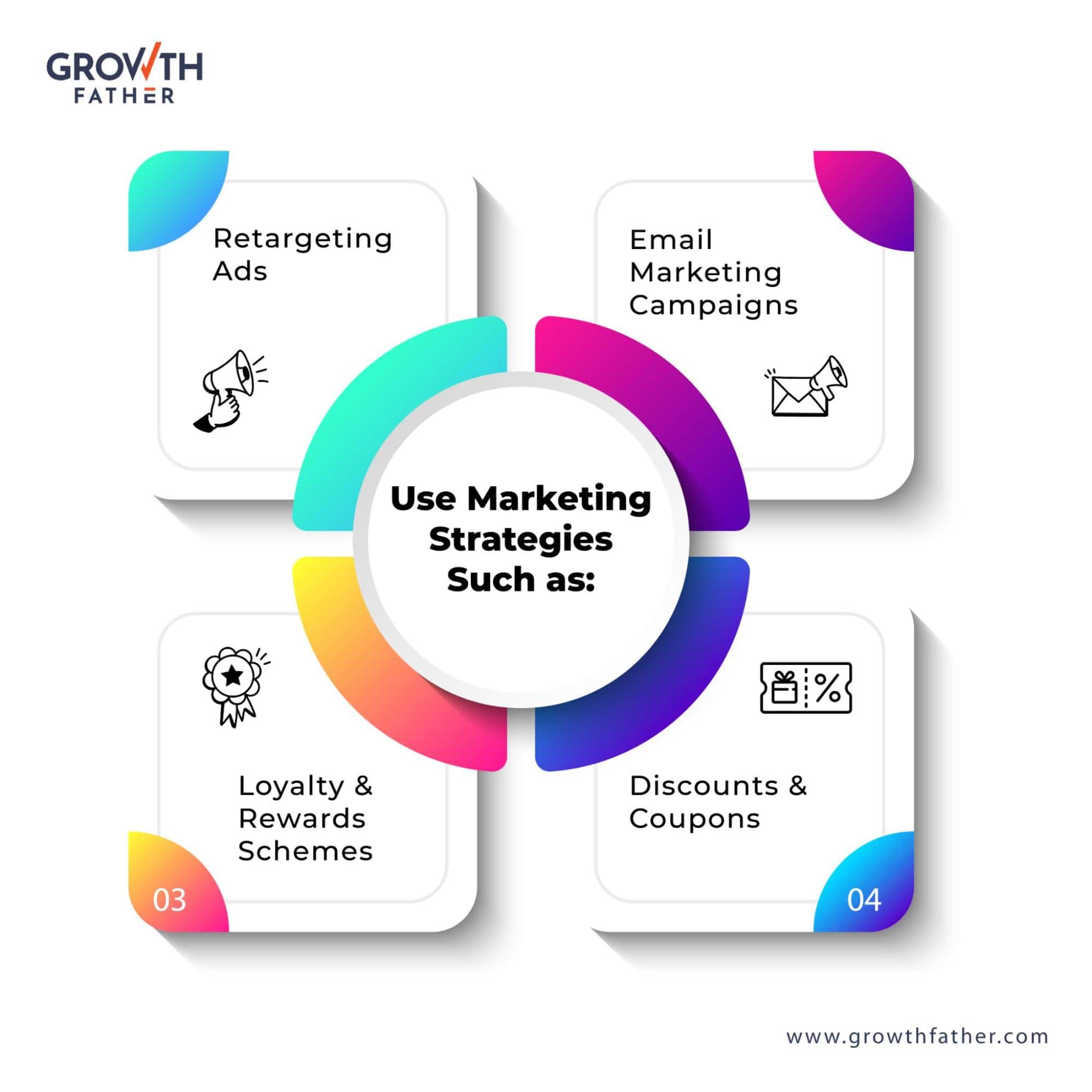 ROAS: Ultimate guide you’ll ever need - GrowthFather ROAS: Ultimate guide you’ll ever need - GrowthFather