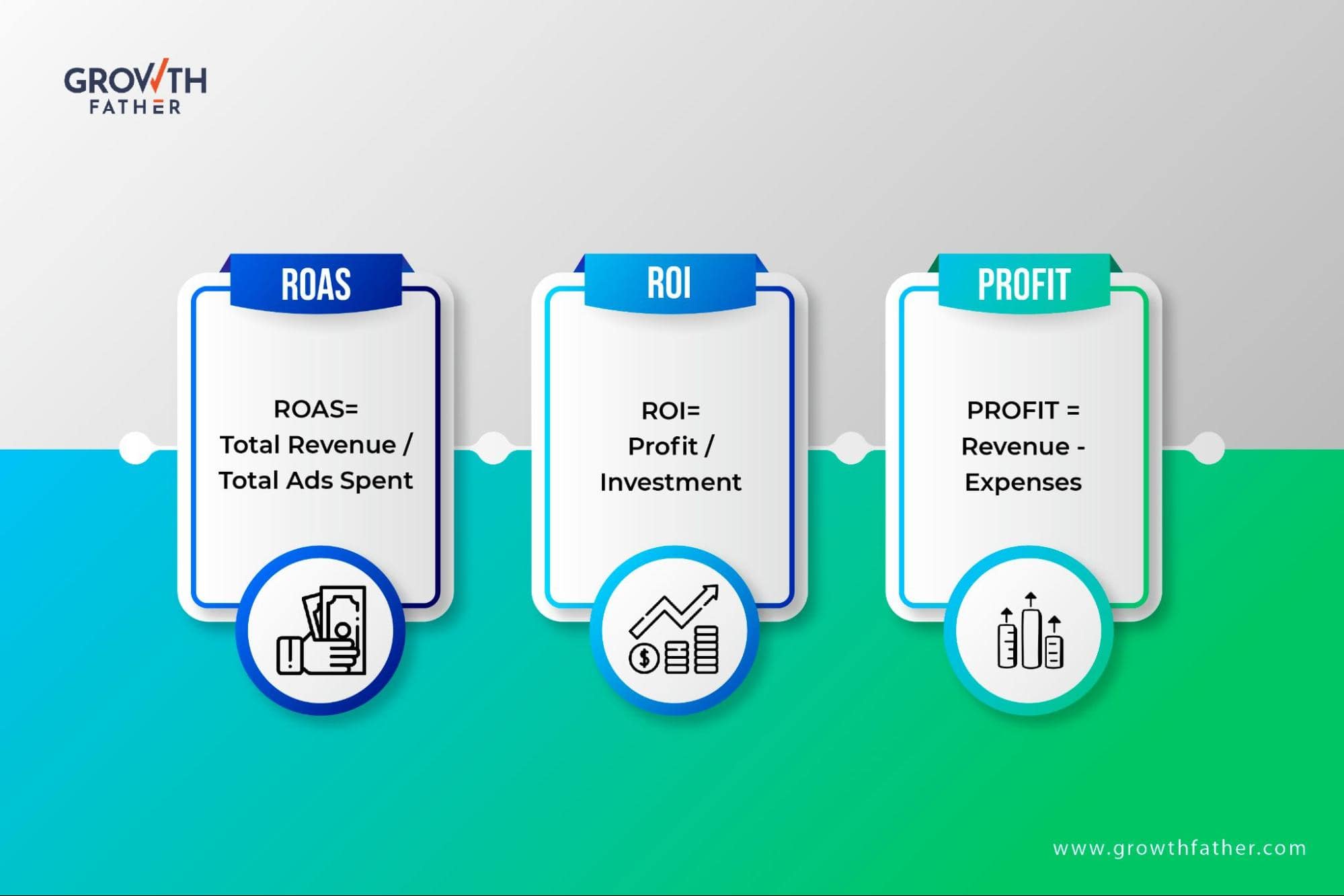 ROAS: Ultimate guide you’ll ever need - GrowthFather ROAS: Ultimate guide you’ll ever need - GrowthFather